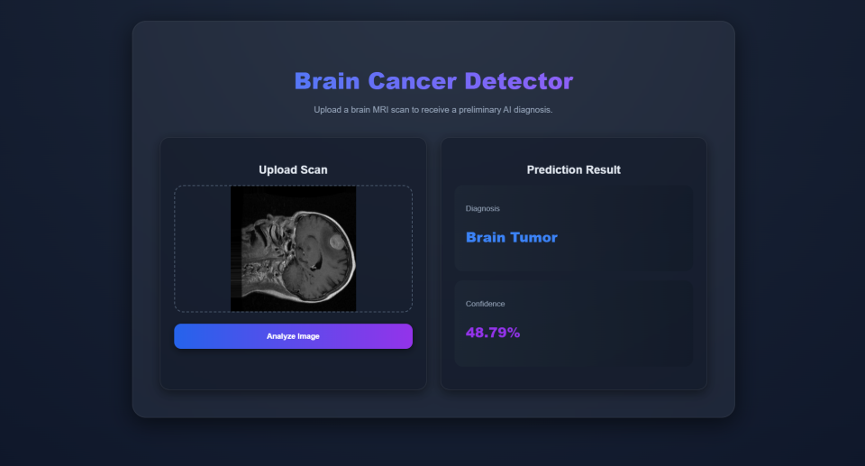 Python භාවිතයෙන් මොලයේ පිළිකා වර්ගීකරණය | Brain Tumor Classification using Python - Studious